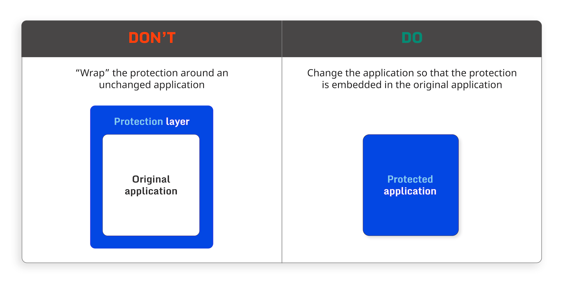 Flutter Mobile Application Protection Guardsquare 